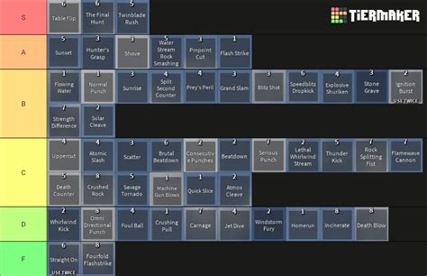 The Strongest Battlegrounds All Moves Tier List Community Rankings Tiermaker