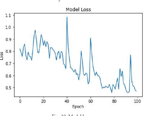 Figure 10 From Human Action Recognition Using Deep Learning Technique