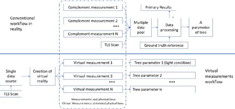 Table 1 From Design Of A Generic Virtual Measurement Workflow For
