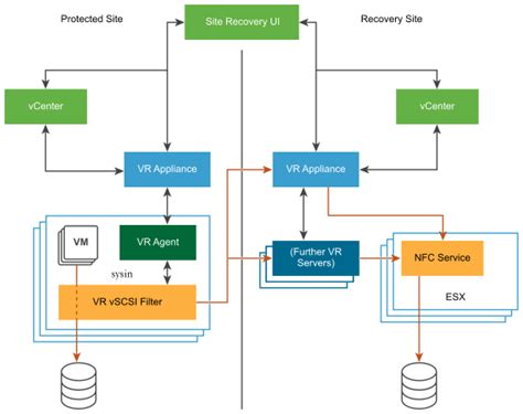 Vmware Vsphere Replication 904 虚拟机复制和数据保护 Sysin System Inside 软件与技术分享