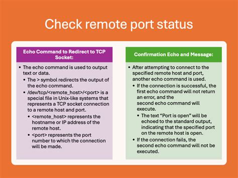 Testing Remote Port Status In Linux Using Shell Commands Howtouselinux