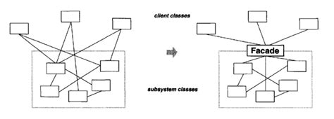 Design Pattern Allen S Blog