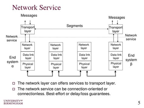 Ppt Computer Networking Packet Switching Networks Powerpoint