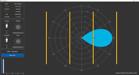 AToM Antenna Toolbox For Matlab