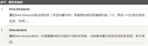 Python—时间time和日期calendar模块calendartimegm Csdn博客