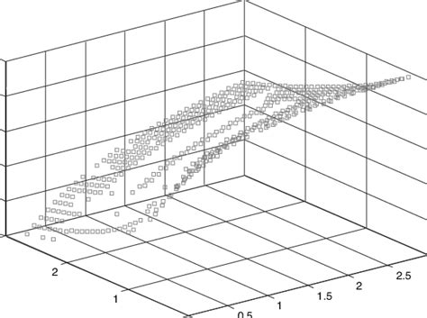 Functional Dependence Of Objective K 1 Value From Decisional Variables