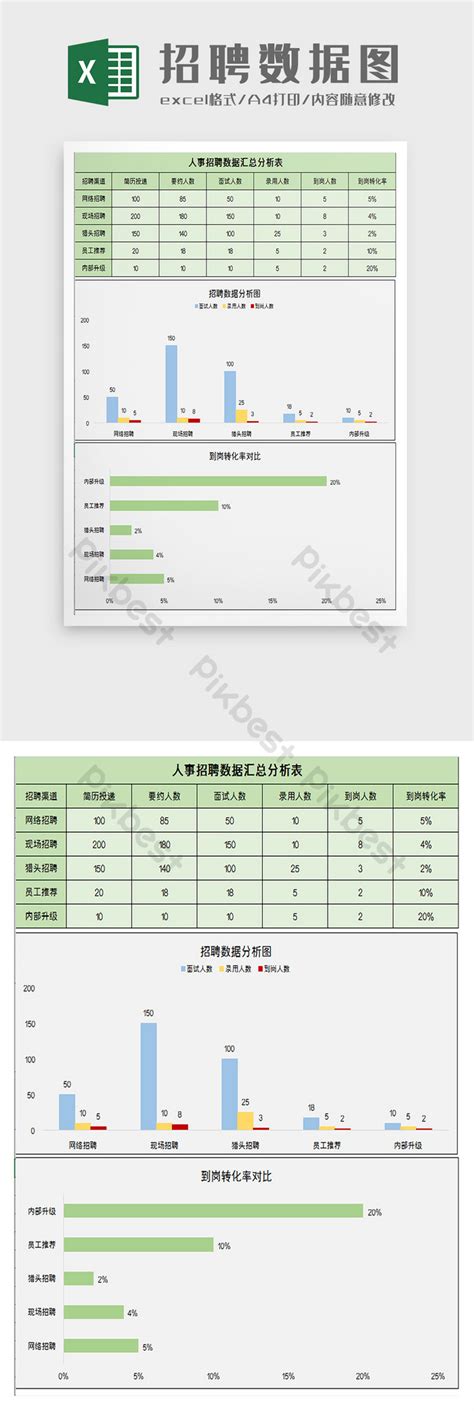 Personnel Recruitment Data Statistical Analysis Excel Template Excel Xlsx Template Free