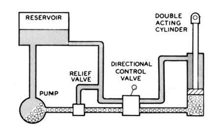 Hydraulic Circuit Diagram Nptel