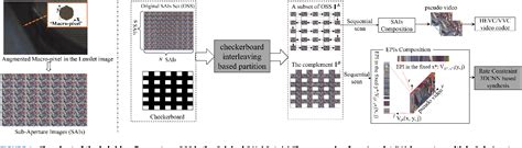 Figure 1 From Lenslet Image Coding With Sais Synthesis Via 3d Cnns