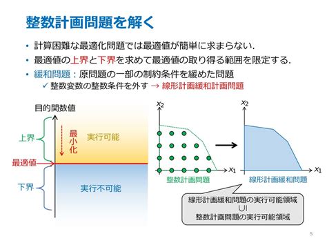 Approximation Algorithms For Combinatorial Optimization Problems Speaker Deck