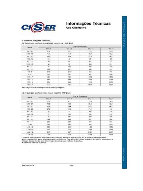 Tabela De Torque Para Polegada Pdf