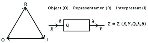 Sign And Fuzzy Automata Download Scientific Diagram
