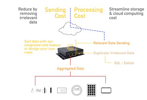 MQTT Gateway For Modbus CAN Bus Device