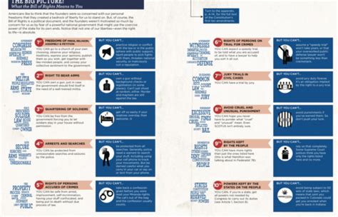 Pol 101 Midterm Ch 5 Flashcards Quizlet