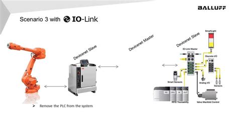 A Comprehensive Guide To Abb Irc M Wiring Diagram