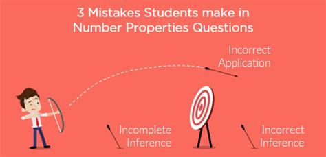 Incorrect Inference Nh Ngh A V D V C Ch S D Ng C M T