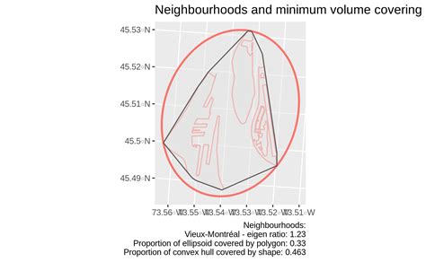 Evaluating Symmetry Using Convex Optimization Charles Gauvin