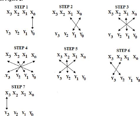 Figure 2 From An Area Efficient 16 Qam Transceiver Design Using Vedic Multiplier For Wireless