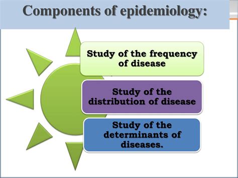 Ppt Basic Concepts Of Epidemiology And Social Determinants Of Health Powerpoint Presentation