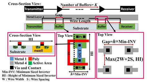 A Long Wire In Nocs With Repeaters Download Scientific Diagram