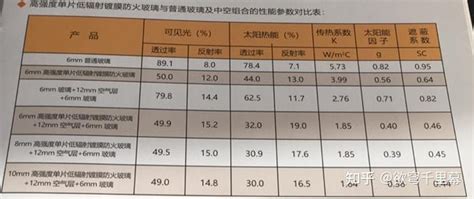 防火玻璃幕墙 知乎