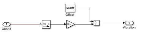 Using Simulink To Generate Fault Data