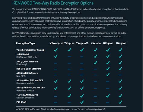 Thinking About Getting Into Dmr Page 4 General Discussion Forums