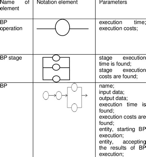 BP Modeling Notation And Parameters Download Table