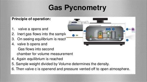 Gas Pycnometry
