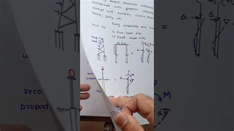 Advanced Foundation Engineering Laterally Loaded Piles Part 1 Youtube