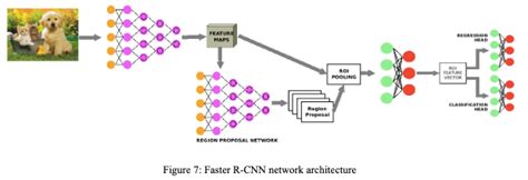 using the cnn architecture in image processing by odsc open data science medium