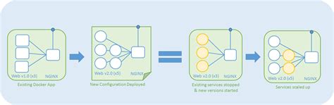 Docker Compose Rfc Octopus Deploy