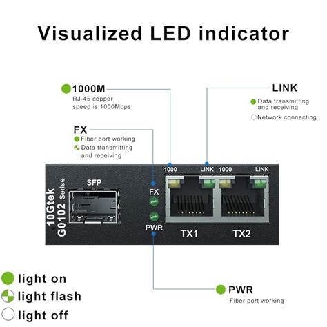 Gigabit Ethernet Switch 3 Port 10 100 1000Mbps Unmanaged Network Switch 2 X Network Switches