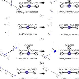 An Example Of Topology Preserving Geometric Modifications To Make The Download Scientific