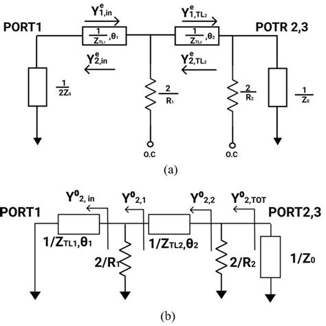 Admittance Representation Wrt Input And Output Ports A Even Mode