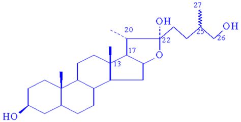 甾体皂苷的结构与分类 药学职称冲刺考点药学职称 正保医学教育网