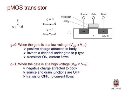 Ppt Design And Implementation Of Vlsi Systems En1600 Lecture02 Powerpoint Presentation Id