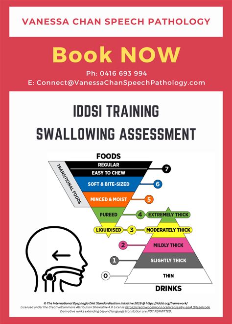 Understanding IDDSI Levels Essential Guidelines For Safe Dysphagia Management Vanessa Chan