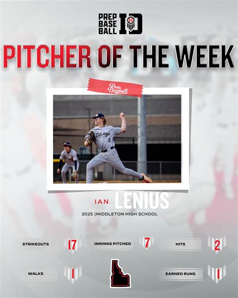 Pitcher Of The Week April 21 26 Middleton Lhp Ian Lenius