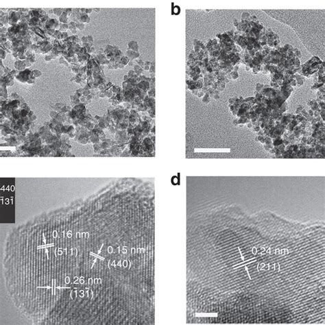 Synthesis Of Comno Spinels Schematic Synthesis Of Cubic A And