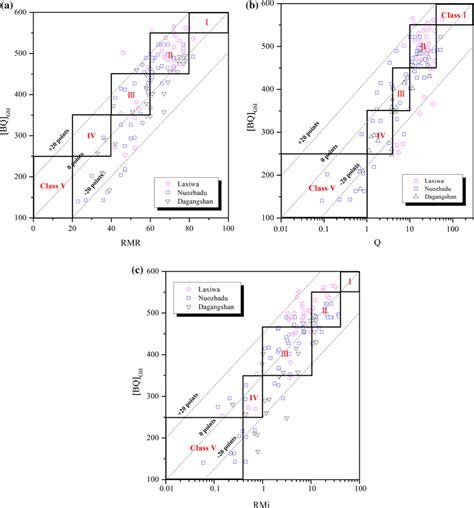 The Comparison Results Between The [bq]gsi And The International