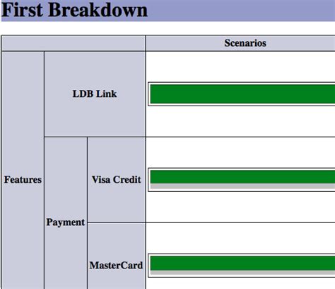 Cucumber Reports Breakdown Report