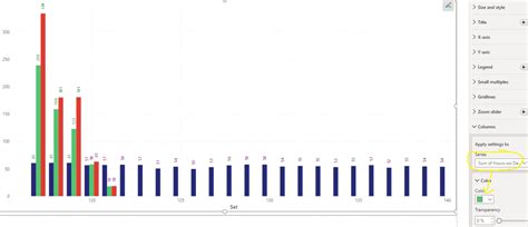 Conditional Formatting Of Clustered Column Visuals Microsoft Fabric