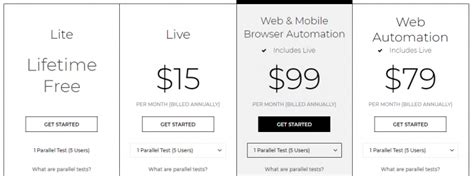 Lambdatest Review The Best And Trusted Cross Browser Testing Tool