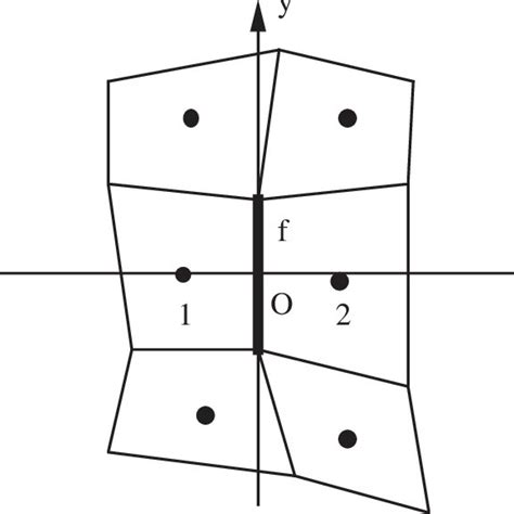 Analyse De Stabilité Du Schéma Euler Explicite Pour L´ Equation Analyse De Stabilité Du Schéma Euler Explicite Pour L´ Equation