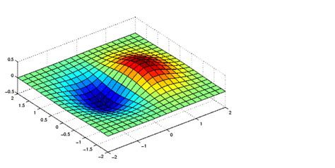 Daspect Matlab Function 参考文献