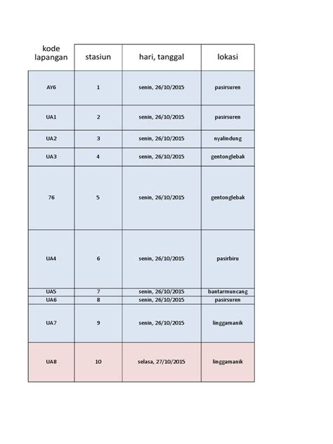 Database Mapping Pdf