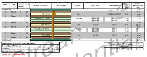 Awr1642boost Ods Pcb Stackup Yet Again Sensors Forum Sensors Ti