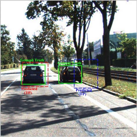 Comparison Of The Recall And Precision Curves Of The O Yolo V2 Model Download Scientific