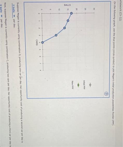 Graph The Initial Ppf Abd The New Ppf And Write Down Graph The Initial Ppf Abd The New Ppf And Write Down